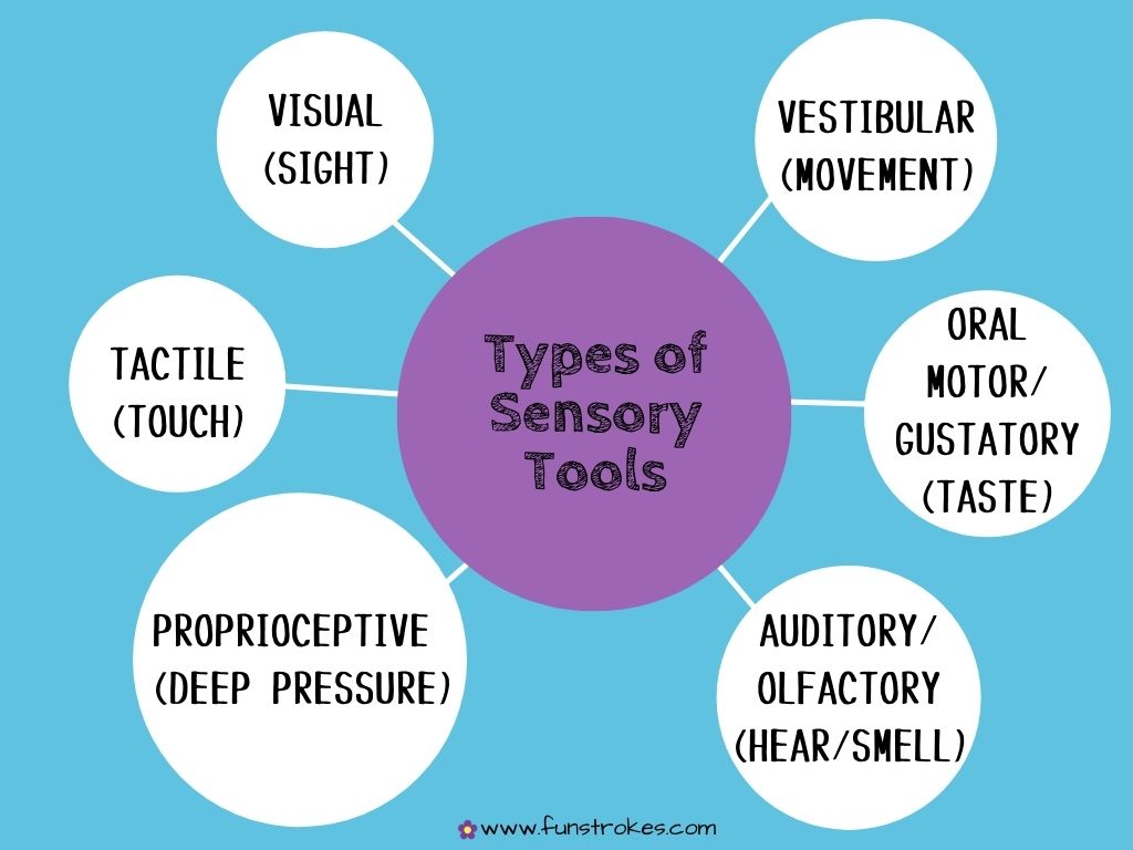 types-of-sensory-tools – Fun Strokes